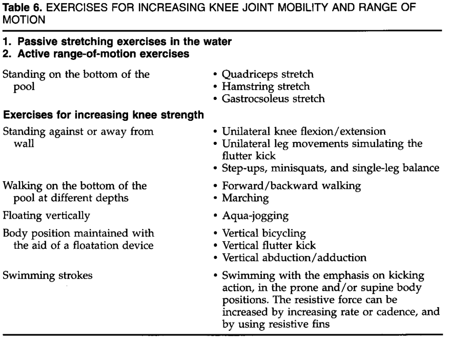 Aquatic therapy in the rehabilitation of Sports Injuries | EWAC Medical